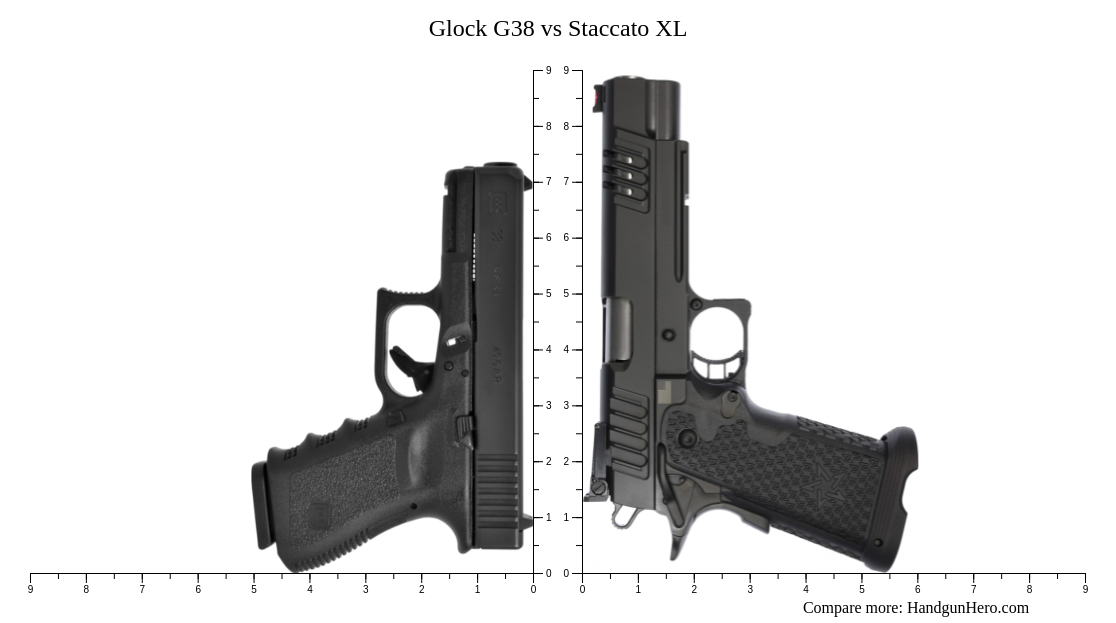 Glock G38 vs Staccato XL size comparison | Handgun Hero