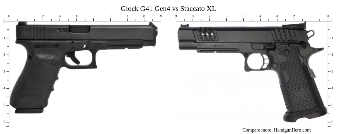 Glock G41 Gen4 vs Staccato XL size comparison | Handgun Hero