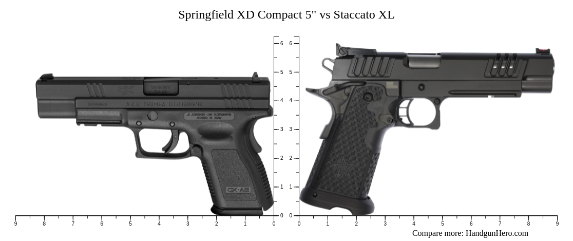 Springfield XD Compact 5" vs Staccato XL size comparison | Handgun Hero