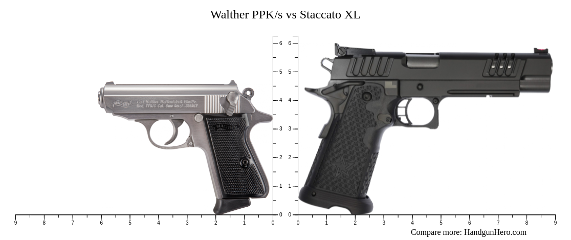 Walther PPK/s vs Staccato XL size comparison | Handgun Hero