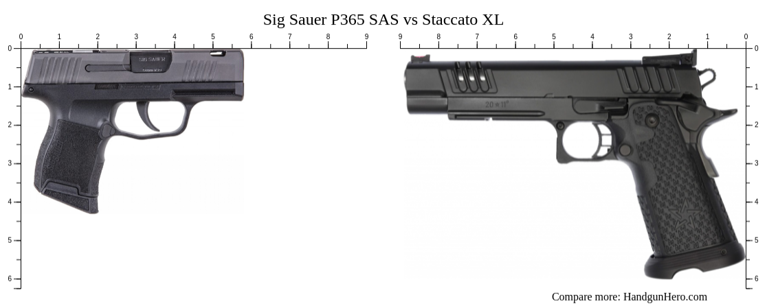 Sig Sauer P365 SAS vs Staccato XL size comparison | Handgun Hero