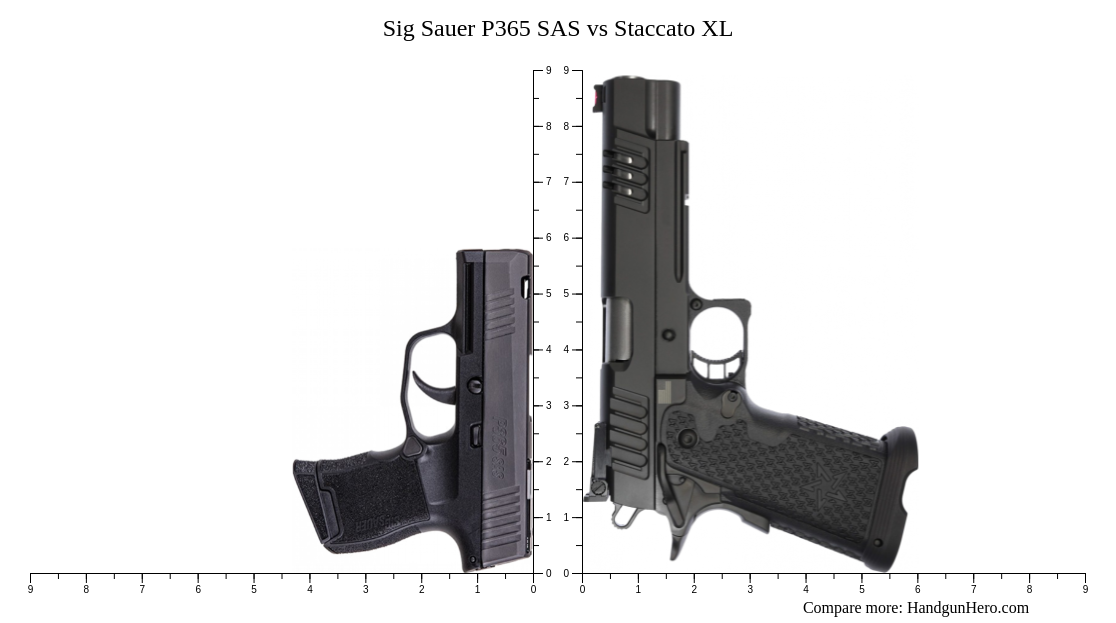 Sig Sauer P365 Sas Vs Staccato Xl Size Comparison Handgun Hero