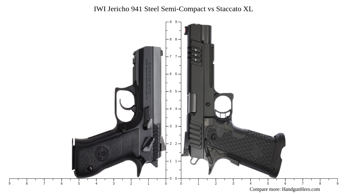 IWI Jericho 941 Steel Semi-Compact vs Staccato XL size comparison ...