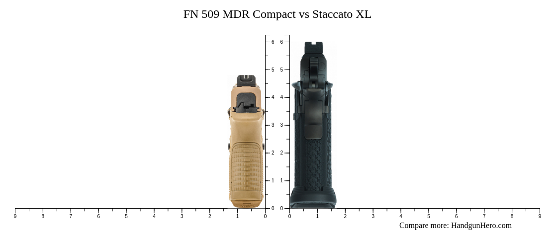 FN 509 MDR Compact vs Staccato XL size comparison | Handgun Hero