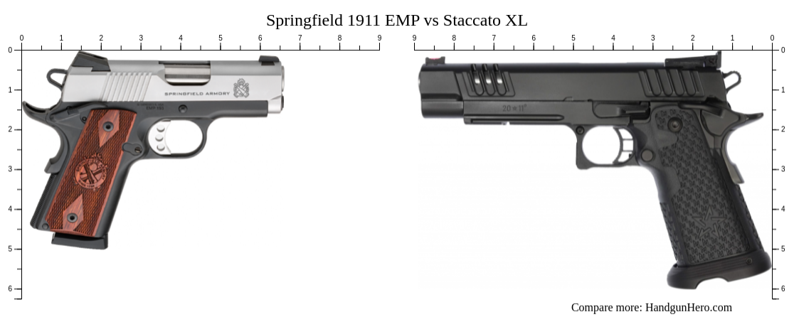 Springfield 1911 EMP vs Staccato XL size comparison | Handgun Hero