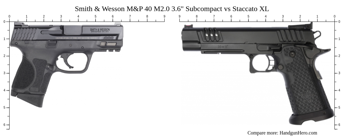 Smith & Wesson M&P 40 M2.0 3.6" Subcompact vs Staccato XL size ...