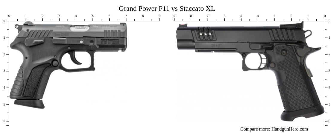 Grand Power P11 vs Staccato XL size comparison | Handgun Hero