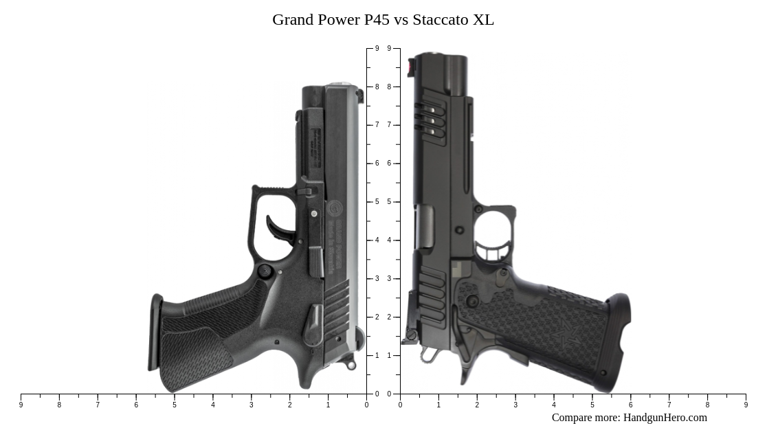 Grand Power P45 vs Staccato XL size comparison | Handgun Hero