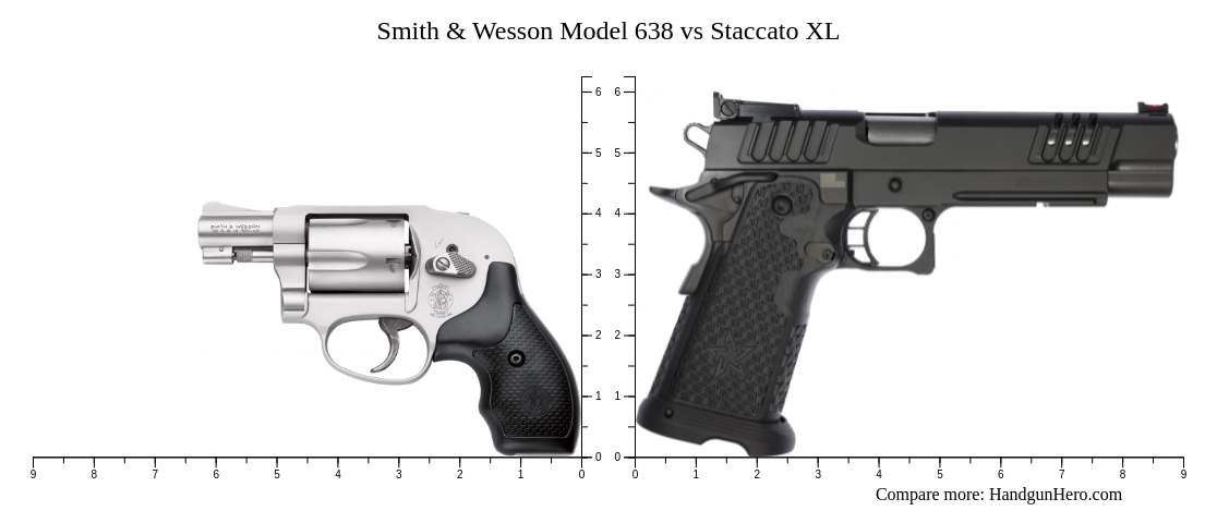 Smith & Wesson Model 638 vs Staccato XL size comparison | Handgun Hero