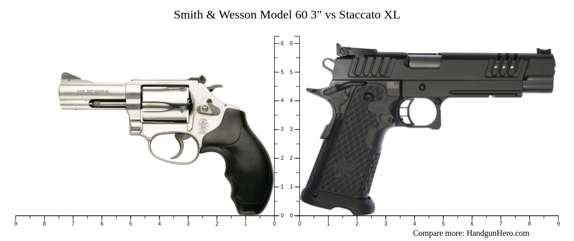 Smith & Wesson Model 60 3" vs Staccato XL size comparison | Handgun Hero