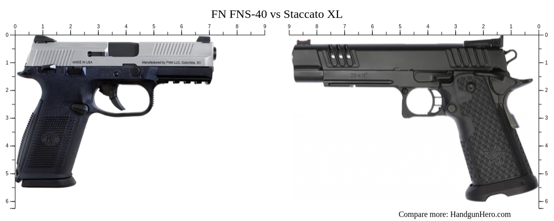 FN FNS-40 vs Staccato XL size comparison | Handgun Hero
