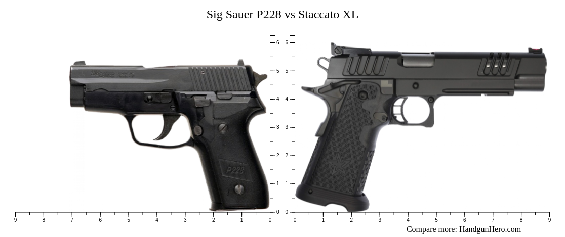 Sig Sauer P228 vs Staccato XL size comparison | Handgun Hero