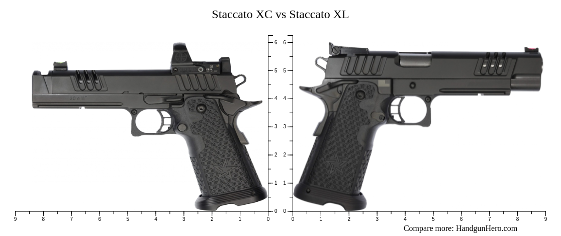 Staccato XC vs Staccato XL size comparison | Handgun Hero