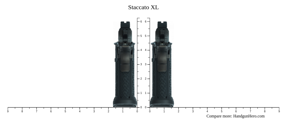 Compare Staccato XL size against other handguns | Handgun Hero