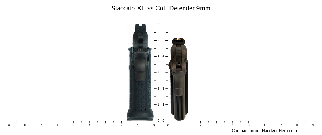 Staccato XL vs Colt Defender 9mm size comparison | Handgun Hero