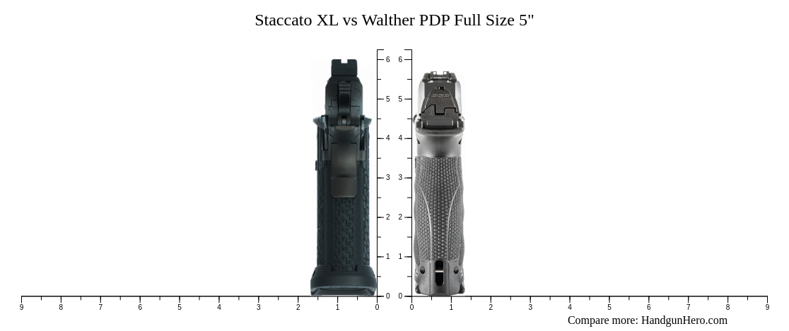 Staccato XL vs Walther PDP Full Size 5" size comparison | Handgun Hero