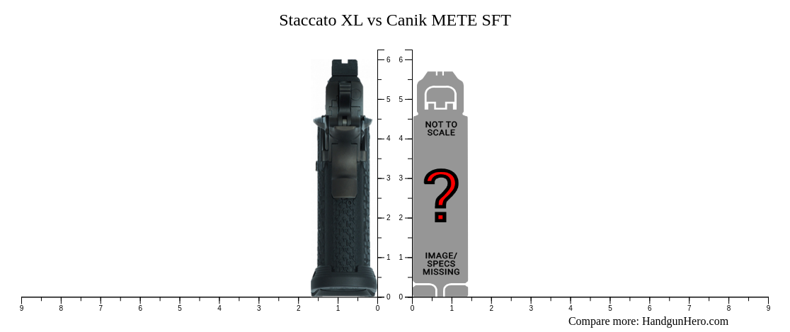 Staccato XL vs Canik METE SFT size comparison | Handgun Hero