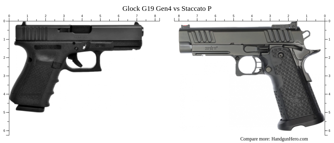 Glock G19 Gen4 vs Glock G17 Gen4 vs Staccato P vs Staccato C2 vs ...