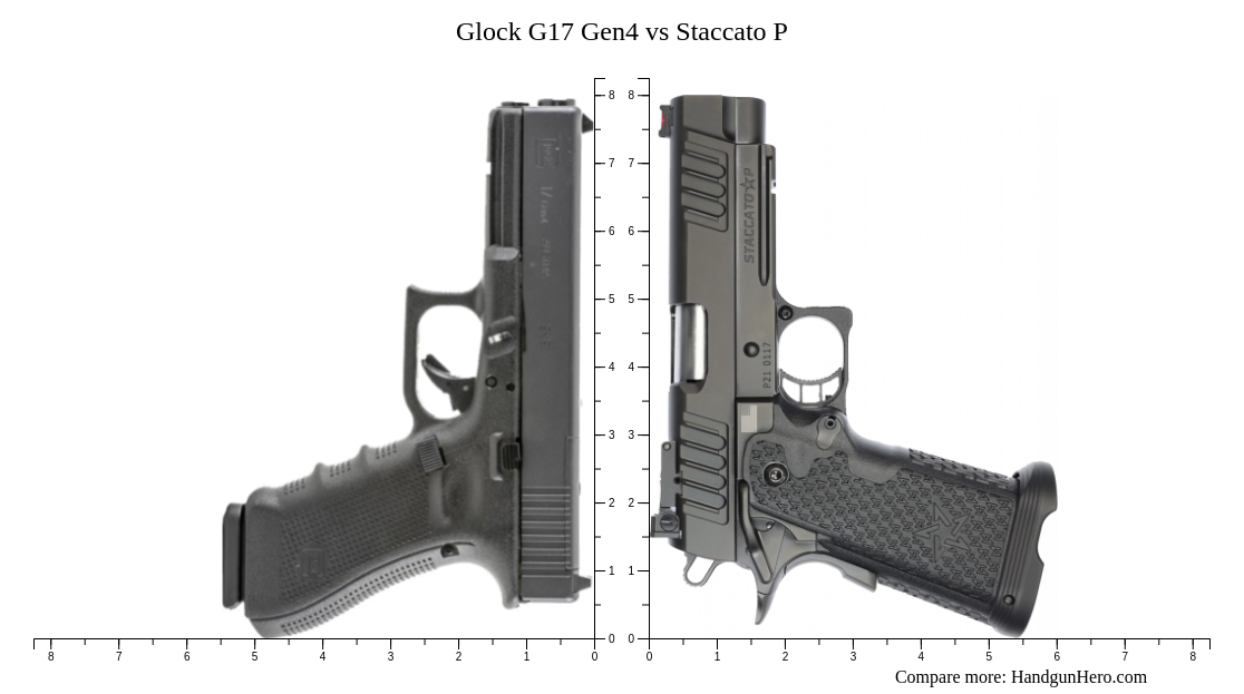 Glock G17 Gen4 vs Springfield 1911 DS Prodigy 4.25" vs Staccato C2 vs ...