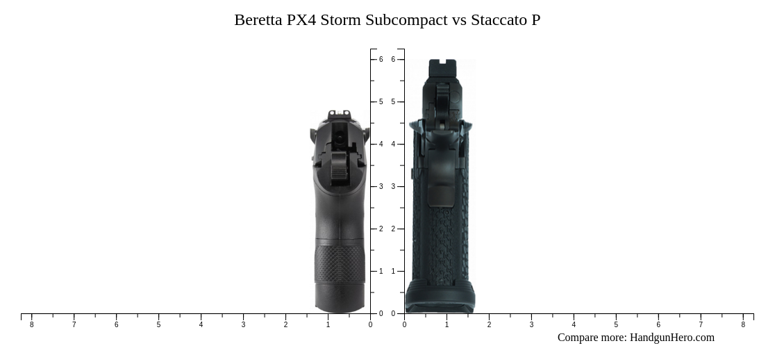 Beretta PX4 Storm Subcompact vs Staccato P size comparison | Handgun Hero