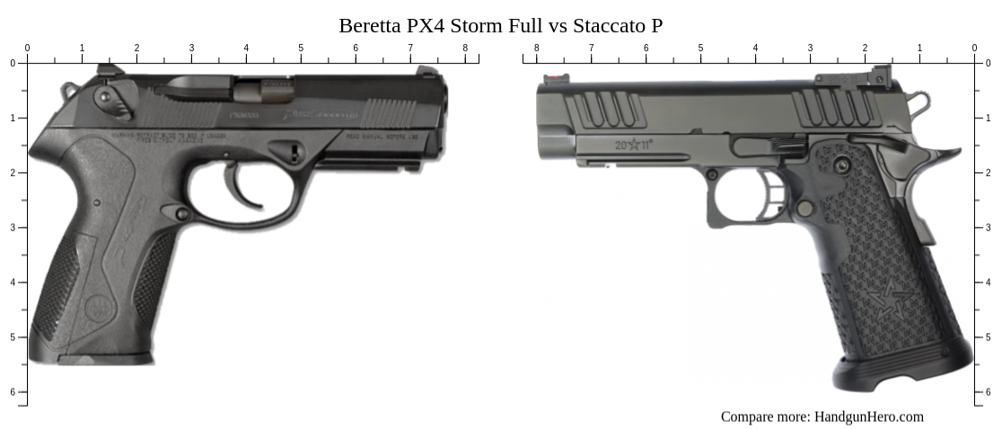 Beretta PX4 Storm Full vs Staccato P size comparison | Handgun Hero