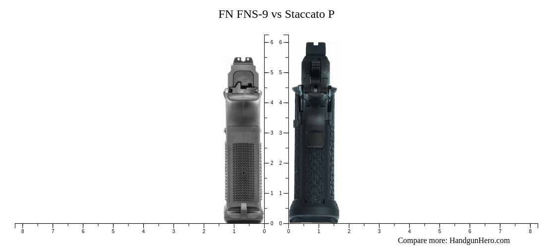 FN FNS-9 vs Staccato P size comparison | Handgun Hero