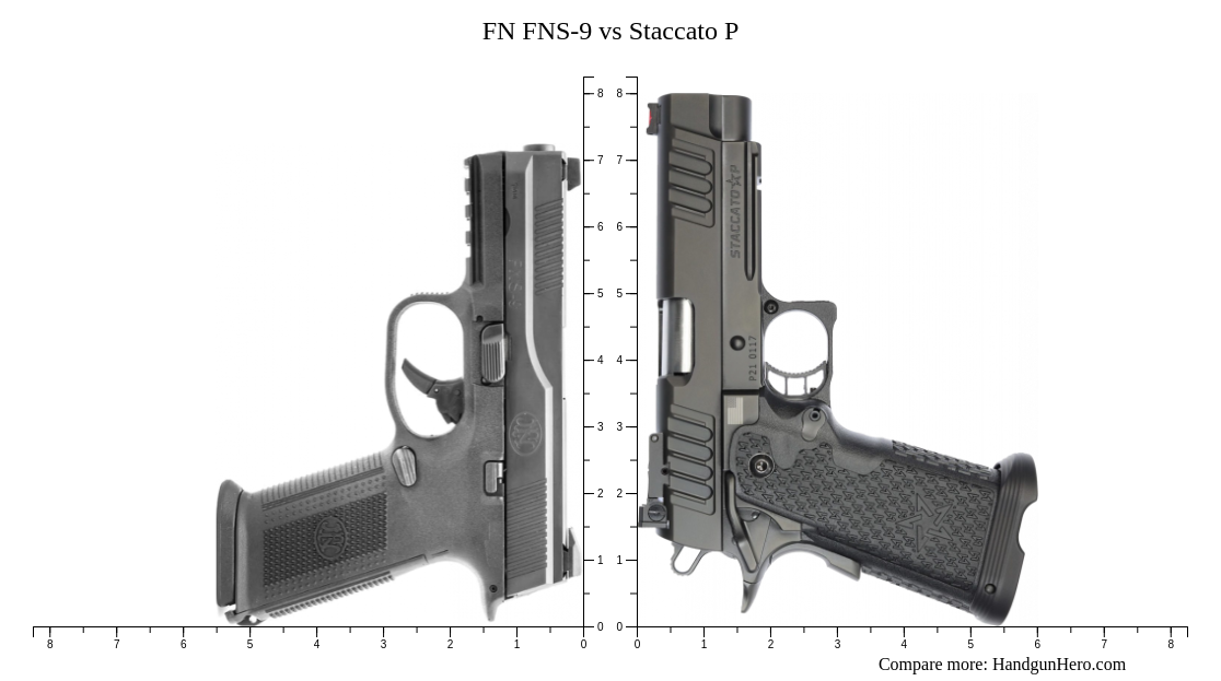 FN FNS-9 vs Staccato P size comparison | Handgun Hero
