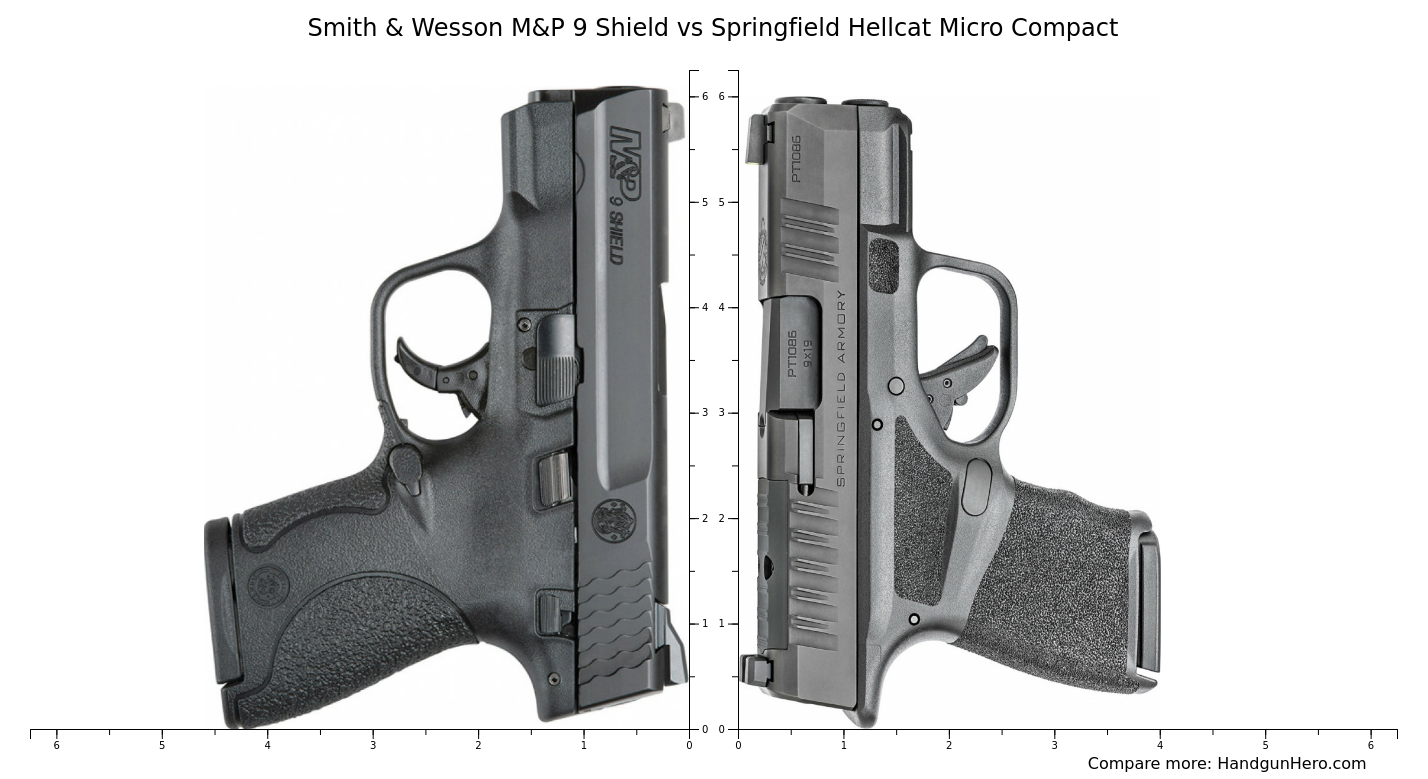 Smith & Wesson M&P 9 Shield vs Springfield Hellcat Micro Compact size ...