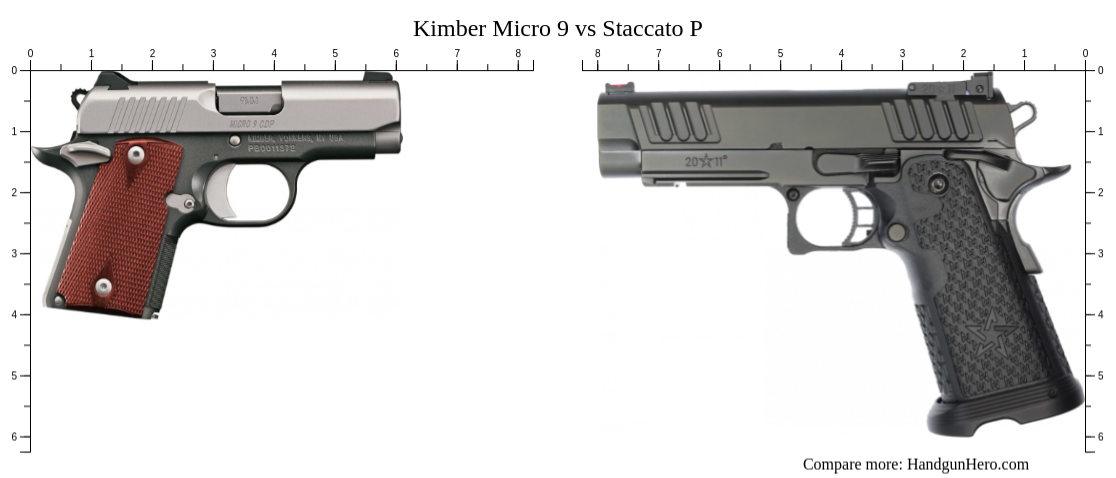 Kimber Micro 9 vs Staccato P size comparison | Handgun Hero