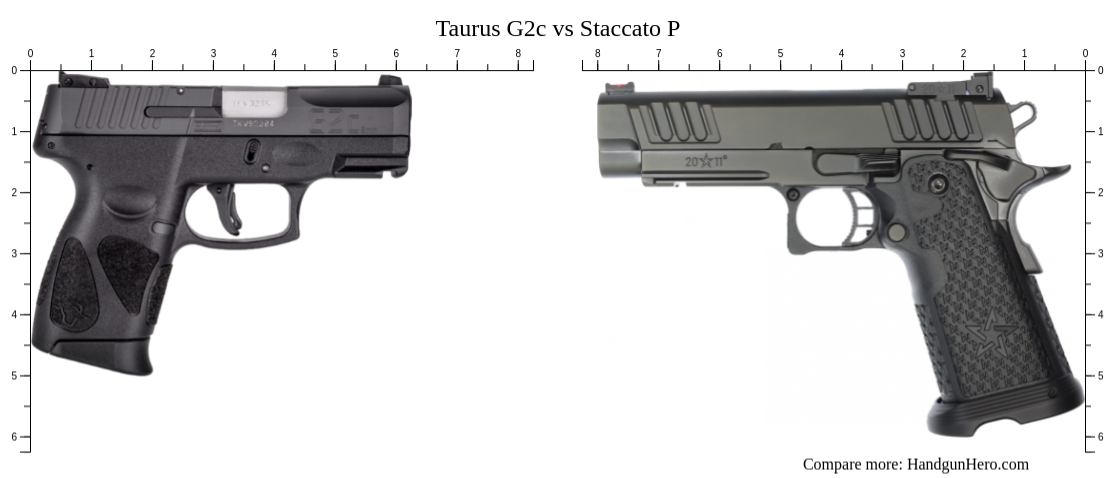 Taurus G2c vs Staccato P size comparison | Handgun Hero