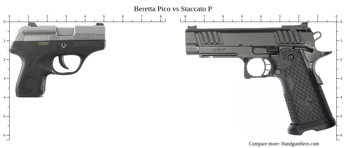 Beretta Pico vs Staccato P size comparison | Handgun Hero