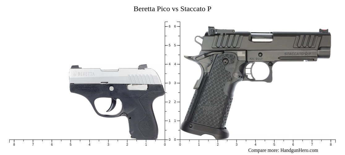 Beretta Pico vs Staccato P size comparison | Handgun Hero