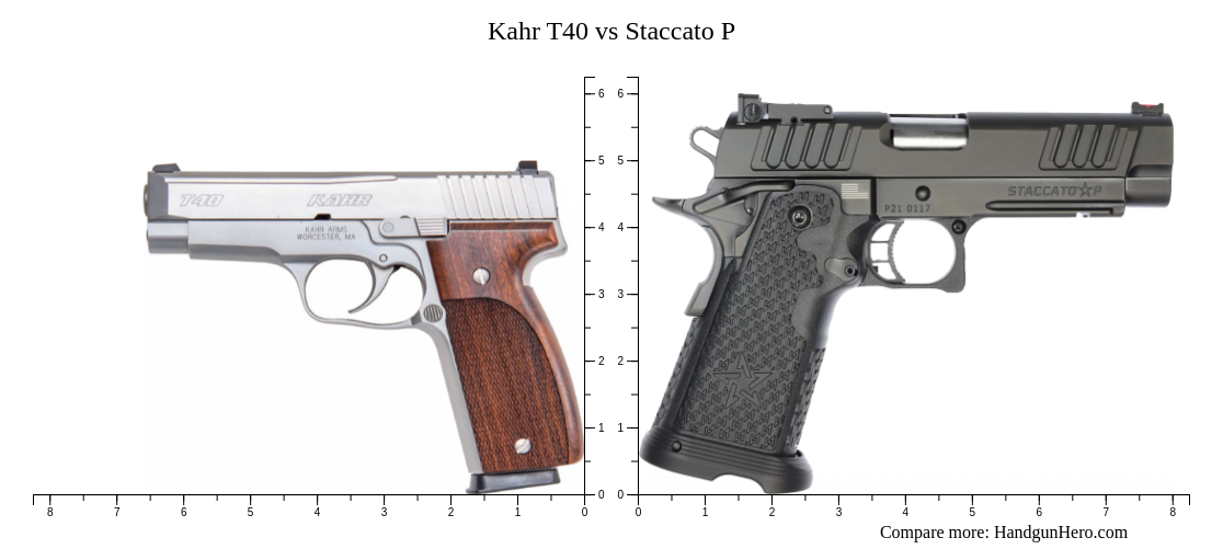 Kahr T40 vs Staccato P size comparison | Handgun Hero