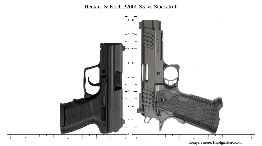 Heckler & Koch P2000 SK vs Staccato P size comparison | Handgun Hero