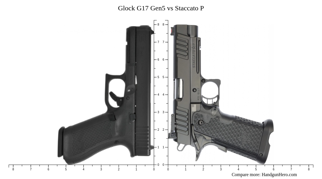 Glock G17 Gen5 vs Staccato P vs Staccato C2 size comparison | Handgun Hero