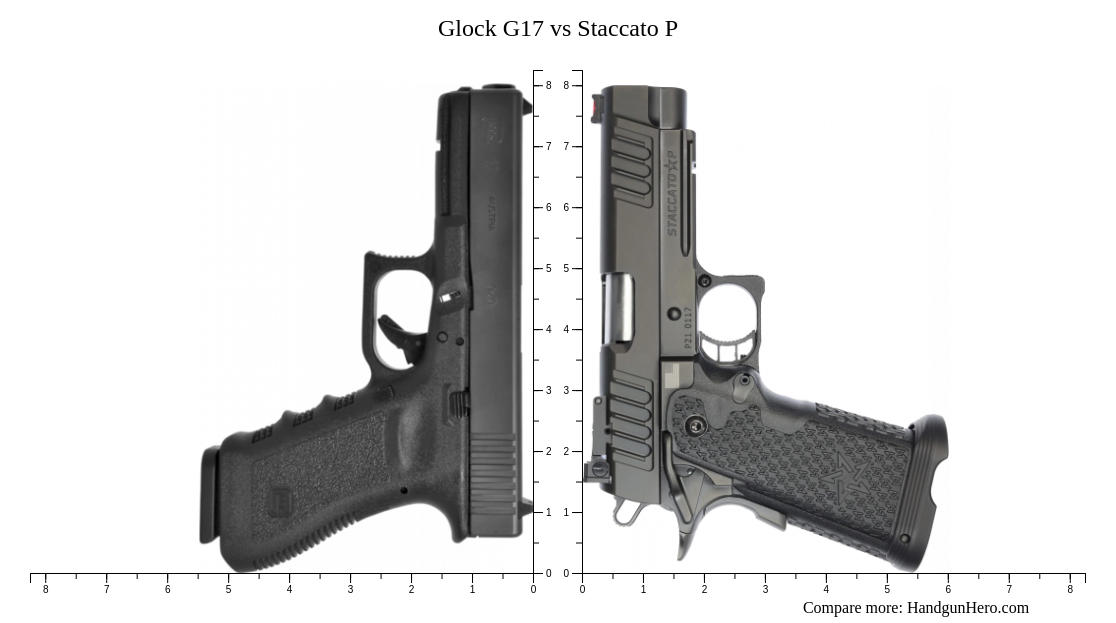 Glock G17 vs Staccato P size comparison | Handgun Hero