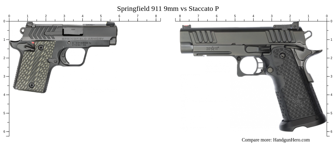Springfield 911 9mm vs Staccato P size comparison | Handgun Hero