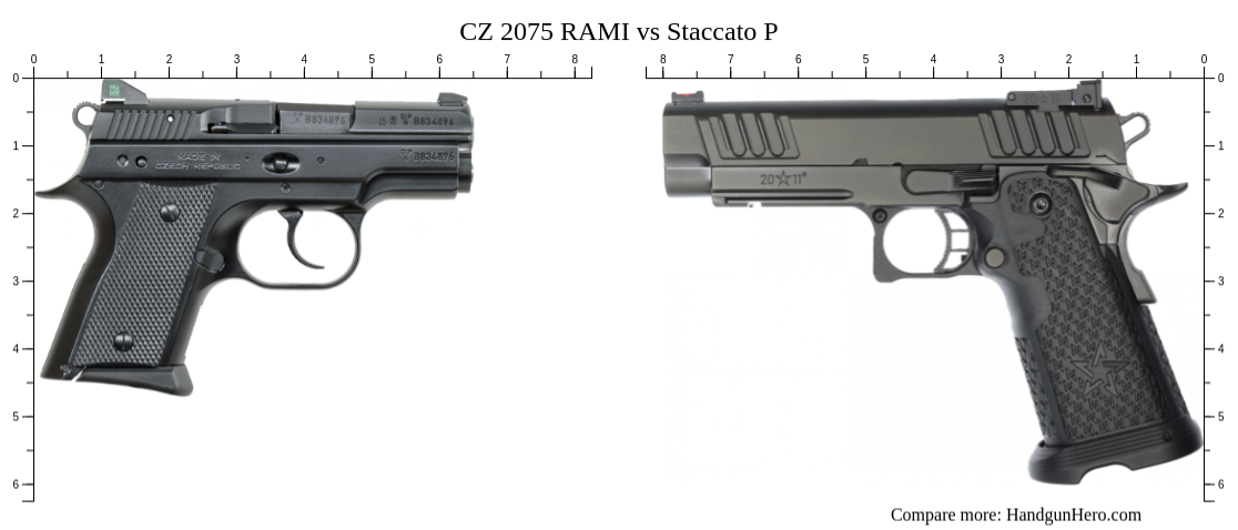 CZ 2075 RAMI vs Staccato P size comparison | Handgun Hero