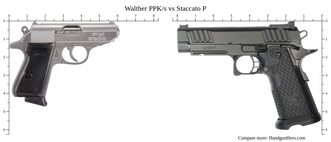 Walther PPK/s vs Staccato P size comparison | Handgun Hero