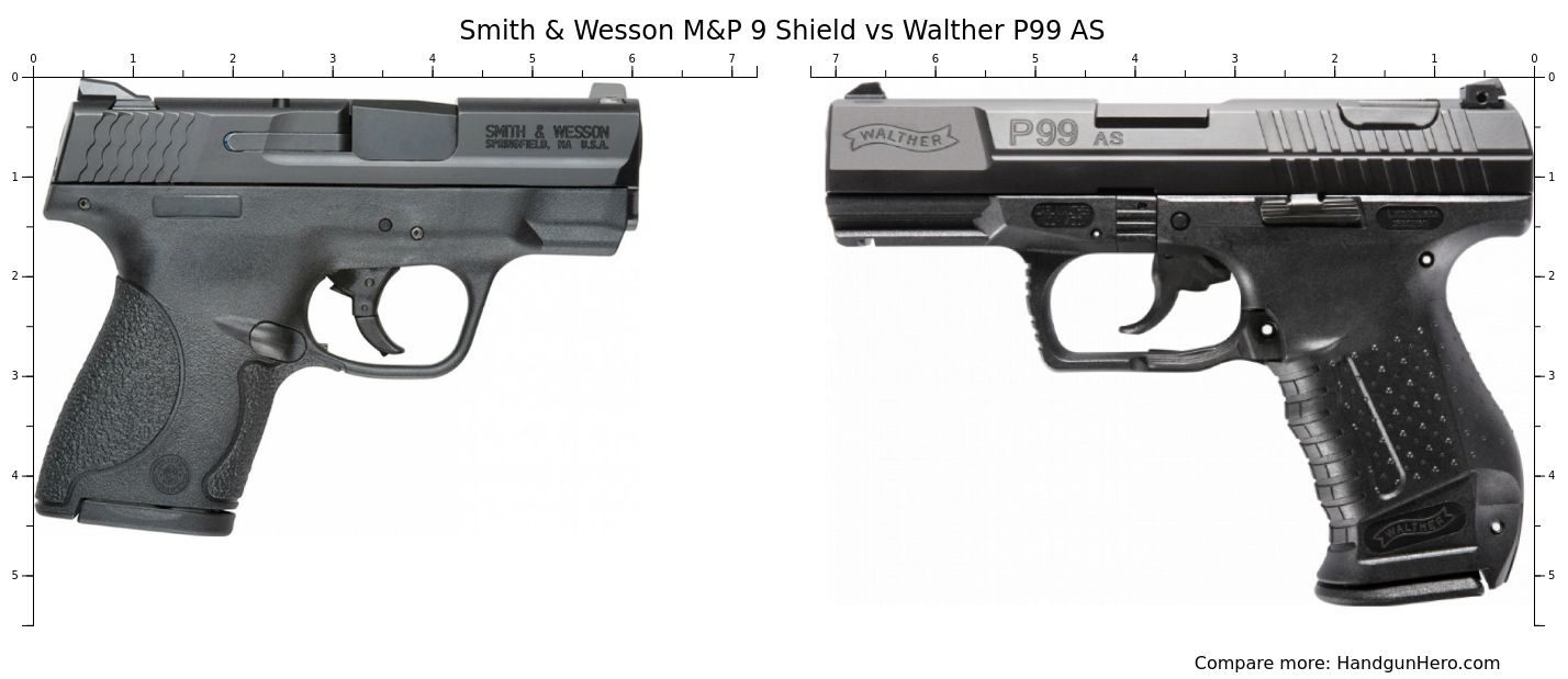 Smith & Wesson M&P 9 Shield vs Walther P99 AS size comparison | Handgun ...