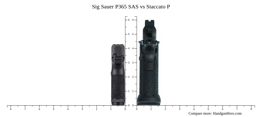 Sig Sauer P365 SAS vs Staccato P size comparison | Handgun Hero