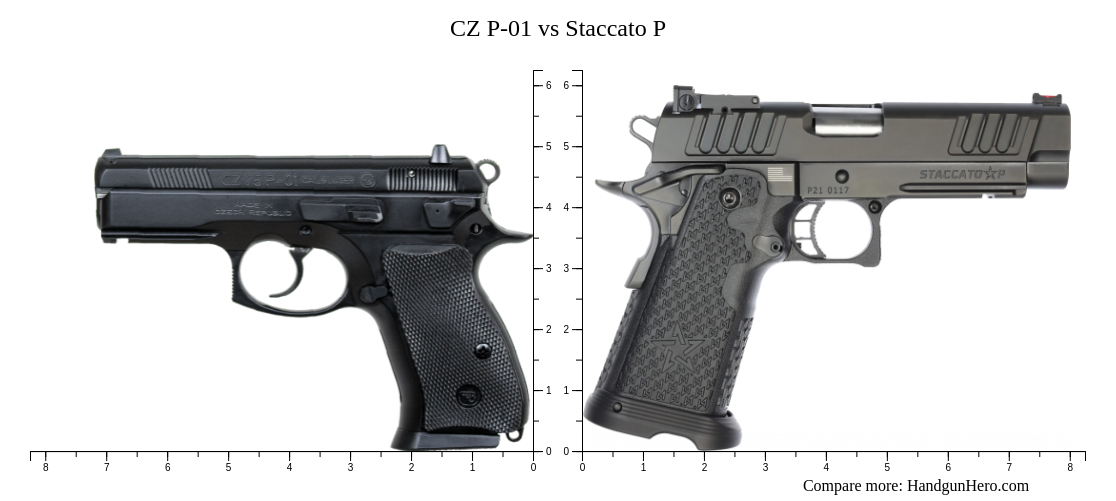Sig Sauer P226 Full Size vs CZ P-01 vs CZ SP-01 vs Heckler & Koch USP ...