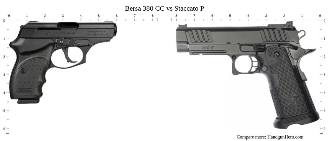 Bersa 380 CC vs Staccato P size comparison | Handgun Hero