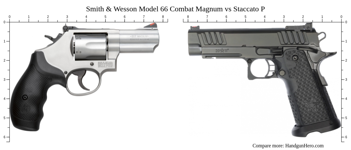Smith & Wesson Model 66 Combat Magnum vs Staccato P size comparison ...