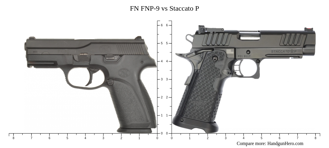 FN FNP-9 vs Staccato P size comparison | Handgun Hero