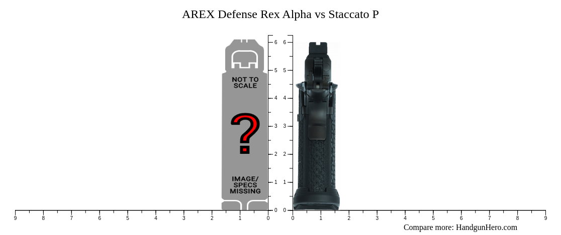 AREX Defense Rex Alpha vs Staccato P size comparison | Handgun Hero
