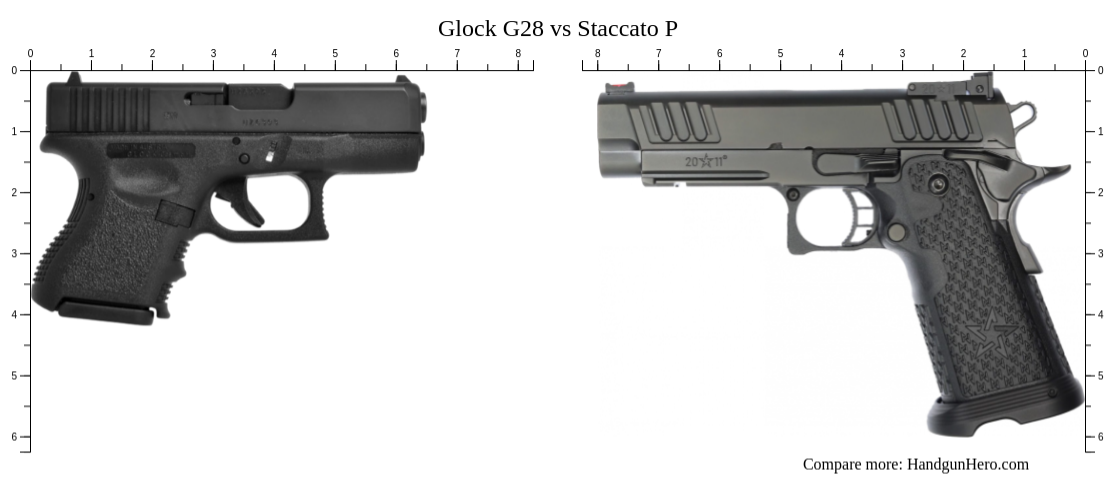 Glock G28 vs Staccato P size comparison | Handgun Hero