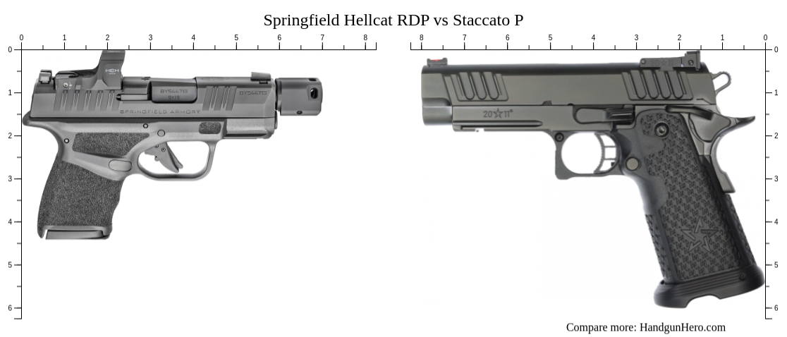 Springfield Hellcat RDP vs Staccato P size comparison | Handgun Hero