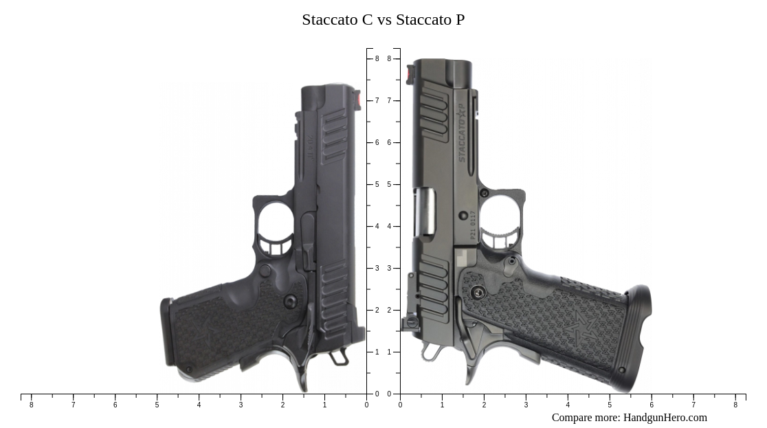 Staccato C vs Staccato P size comparison | Handgun Hero
