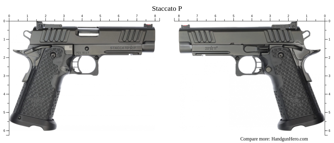 Compare Staccato P size against other handguns | Handgun Hero